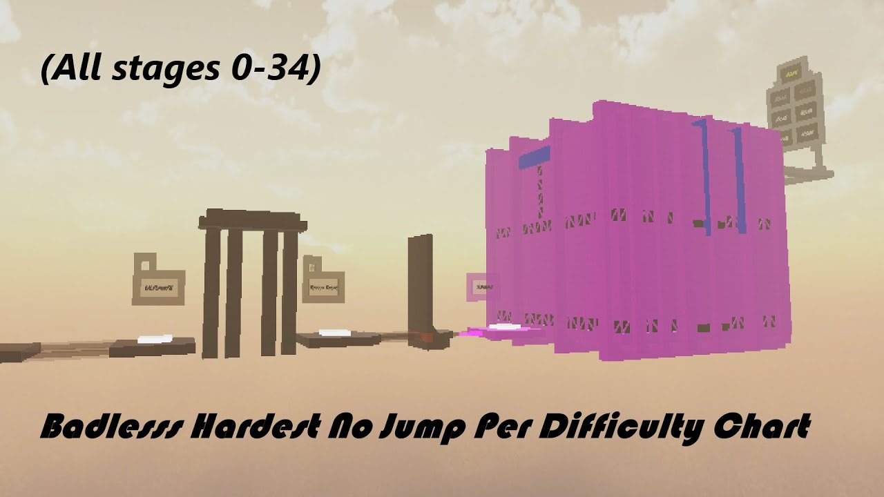 Badless's Hardest No Jump Per Difficulty Chart - YouTube