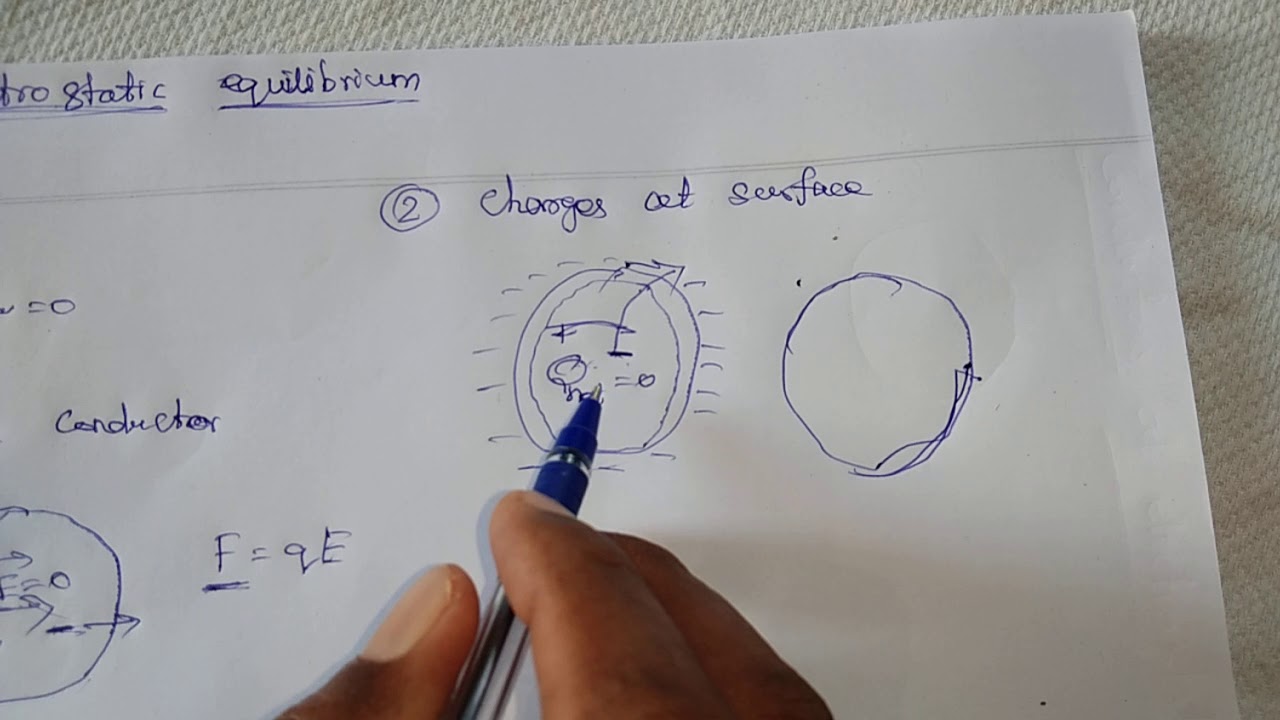 Conductors at electrostatic equilibrium - YouTube