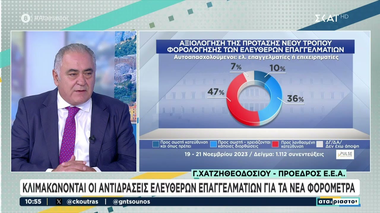 Κλιμακώνονται οι αντιδράσεις ελεύθερων επαγγελματιών για τα νέα ...