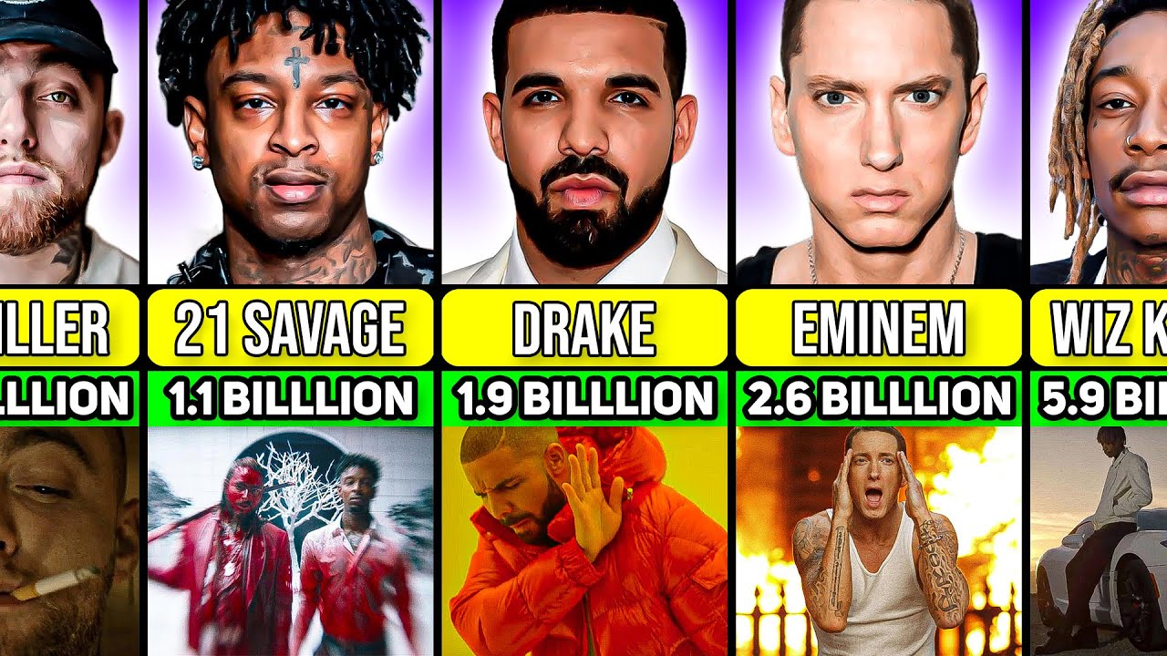 Rappers Most Popular Music Videos - YouTube