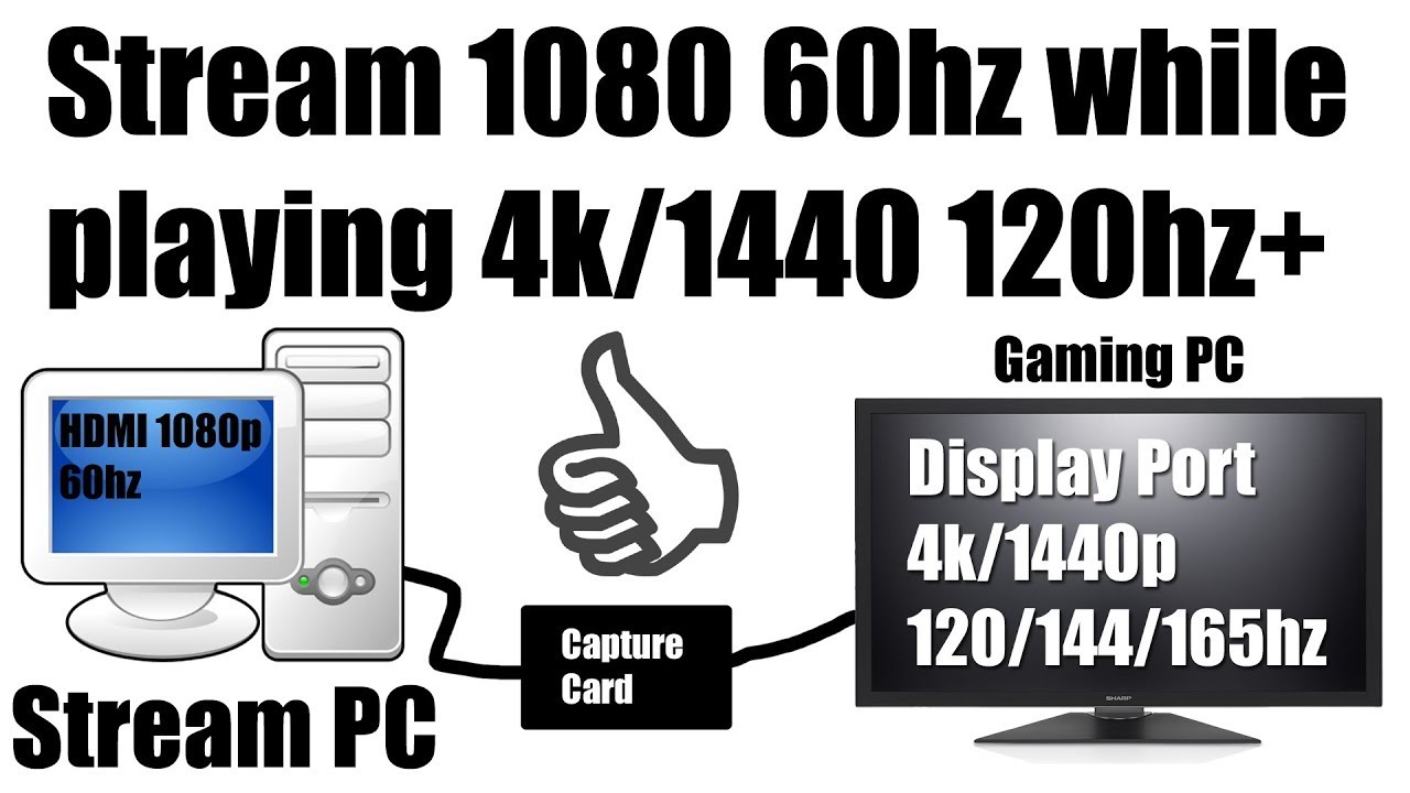PLAYING 1440 4K 120+hz AND STREAMING AT 1080p 60hz with a capture card ...