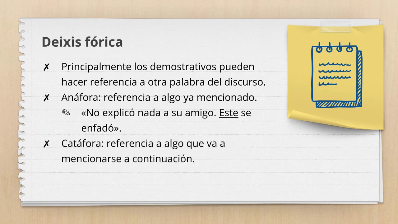 Concepto y tipos de deixis ‹ Curso de estilo indirecto 1 - YouTube