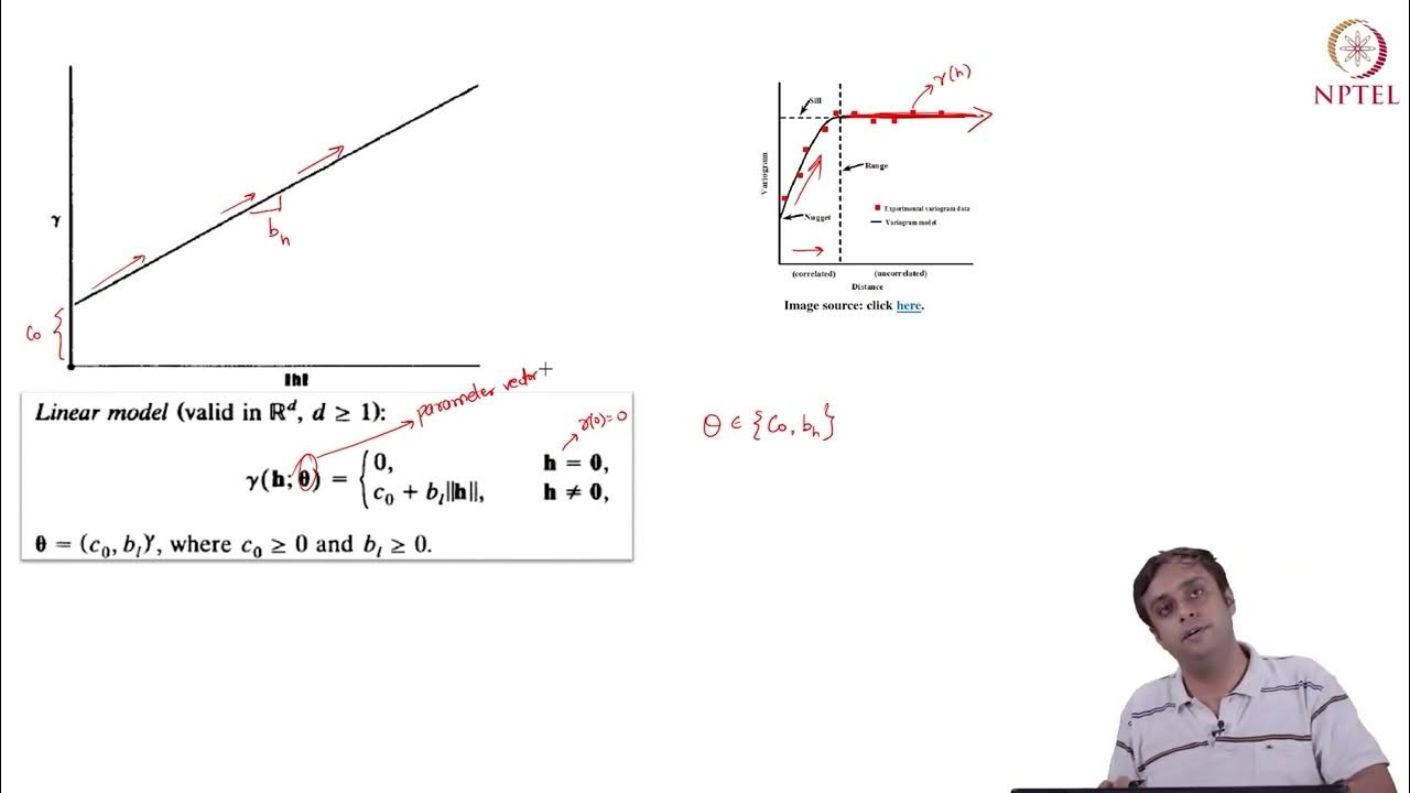 Variogram estimation - YouTube