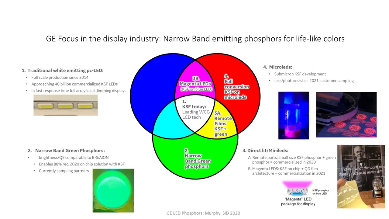 Wide Color Gamut, Narrow Band Phosphors by GE - YouTube
