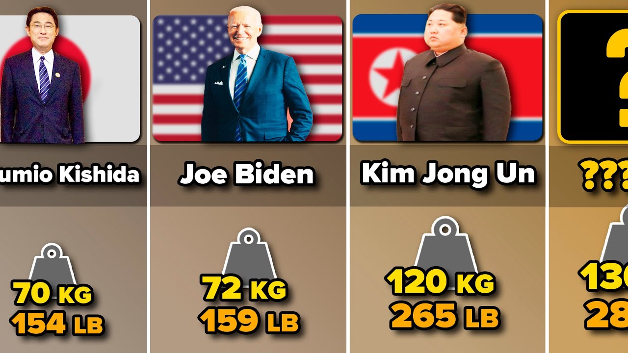 Comparison: Weight of The Presidents - YouTube