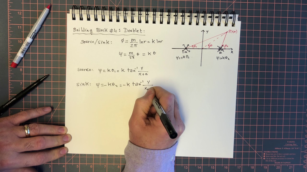 18.7. Potential Flow Doublet - YouTube