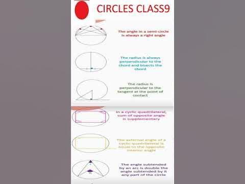 CIRCLES I CLASS 9 I ALL FORMULAS I CBSE I ALL THEOREMS TO REMEMBER I # ...