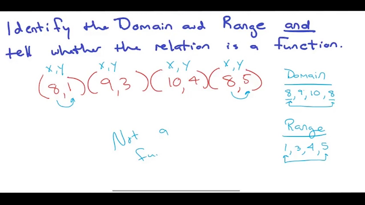 Alg2 2.1:Identify the Domain & Range and Tell whether the Relation is a ...