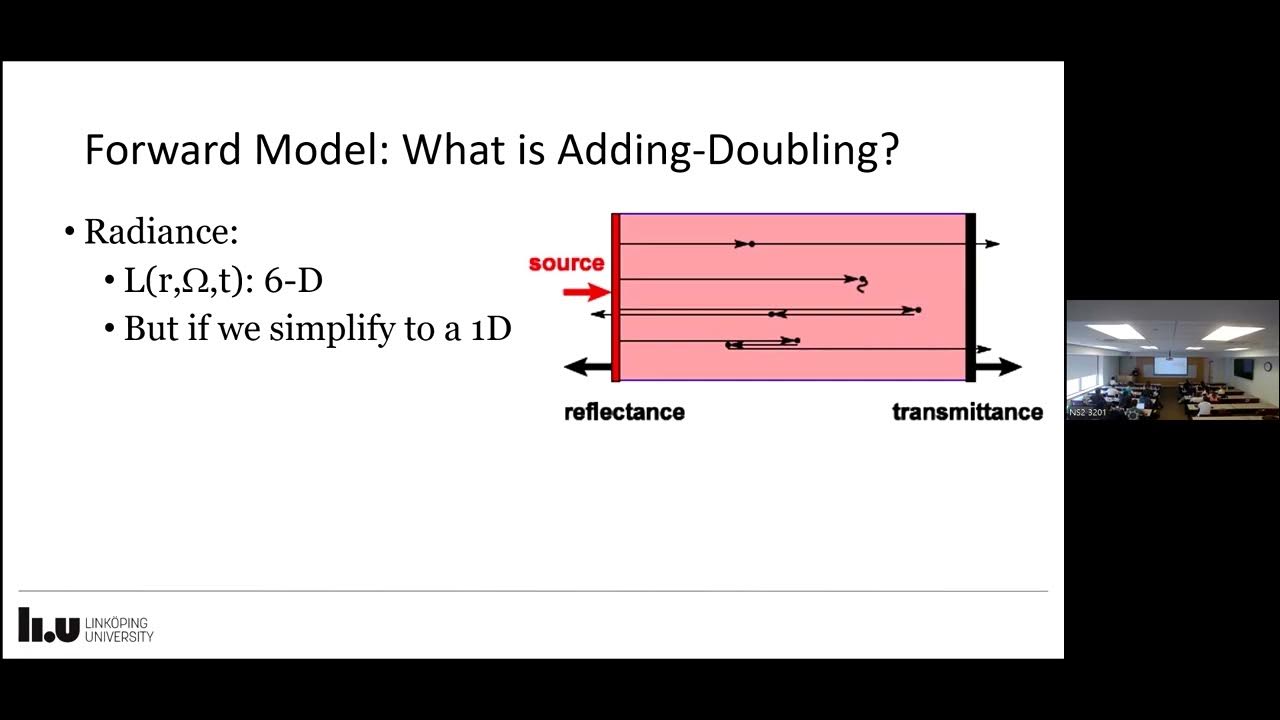 Lecture 8: Ex Vivo Measurement of Tissue Optical Properties Using Inverse Adding Doubling - YouTube