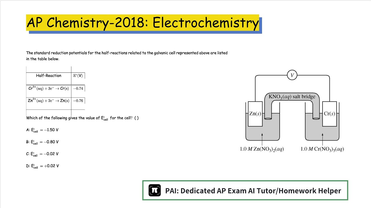 2018 AP Chemistry: Electrochemistry - YouTube