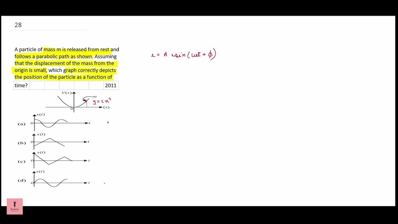 A particle of mass m is released from rest and follows a parabolic path as shown NEETUG 2011 ...