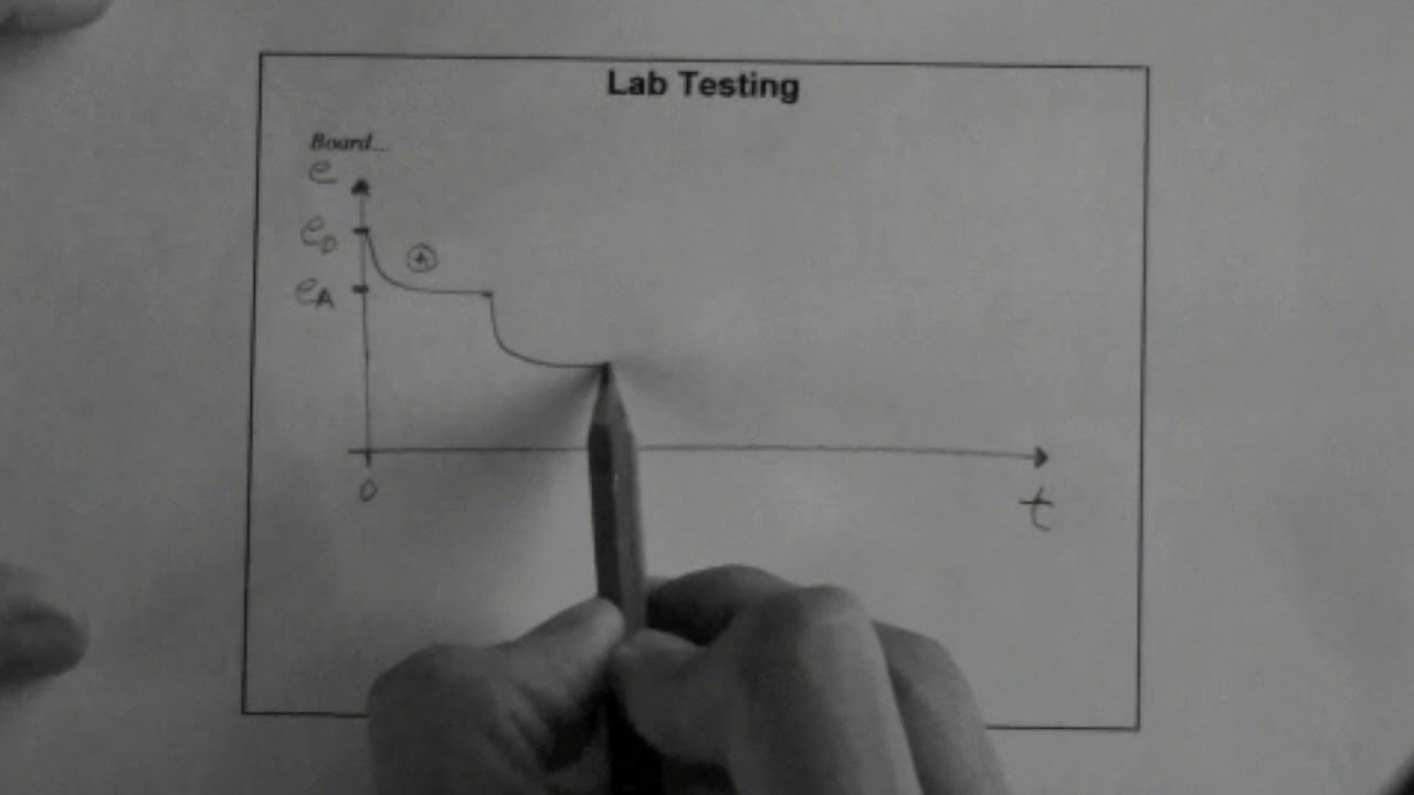 Consolidation: lab test explained. - YouTube