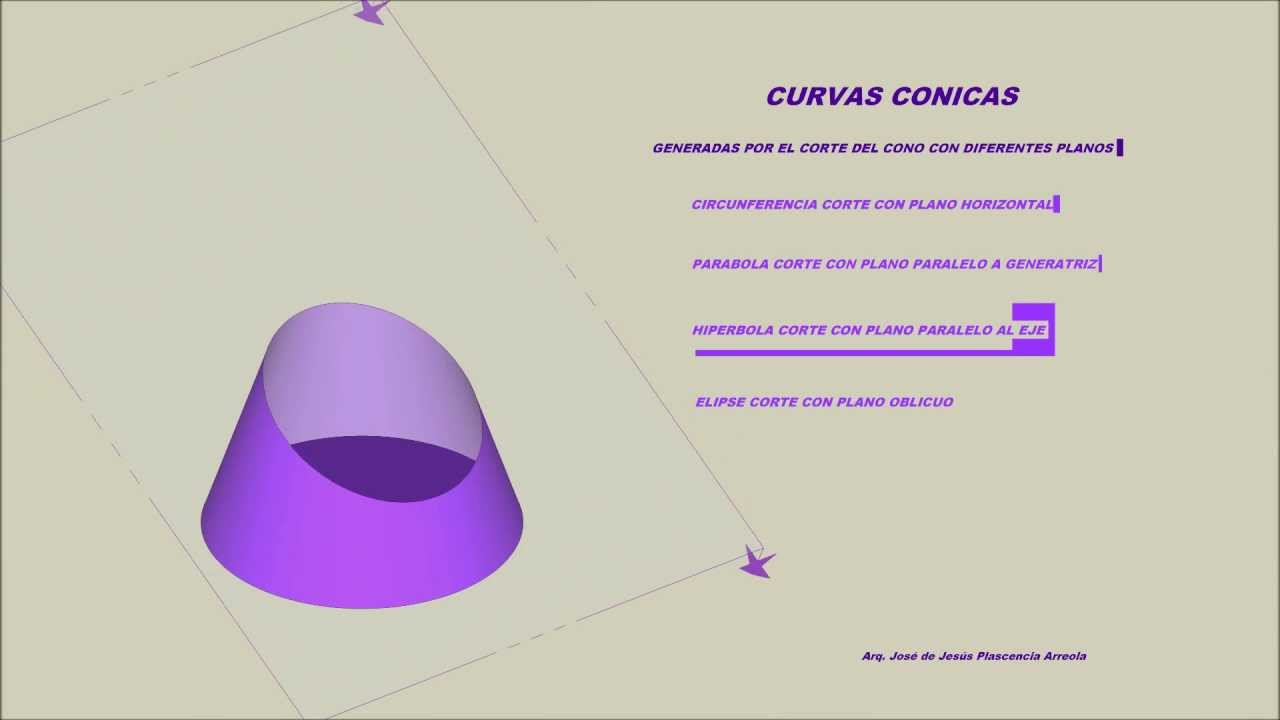 CURVAS CONICAS - YouTube