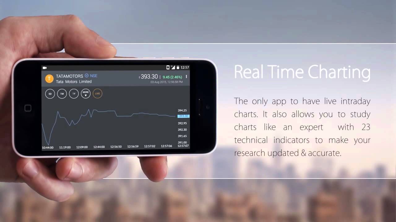 Real Time Charting - YouTube