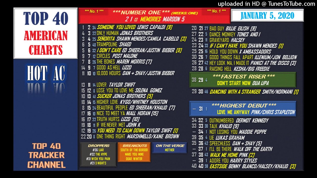 TOP 40 - AMERICAN HOT AC - January 5, 2020 - YouTube