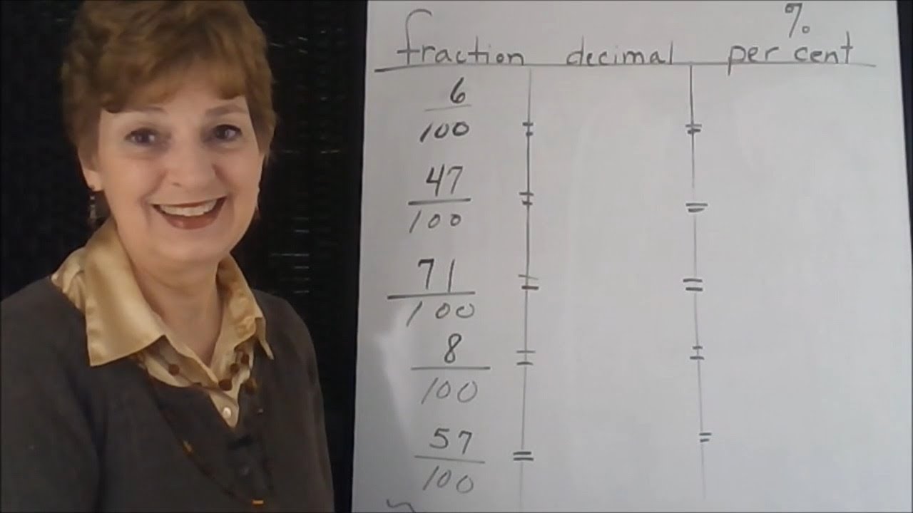 Base-10 Denominator Fractions = Decimals = Percentages Example 1 - YouTube