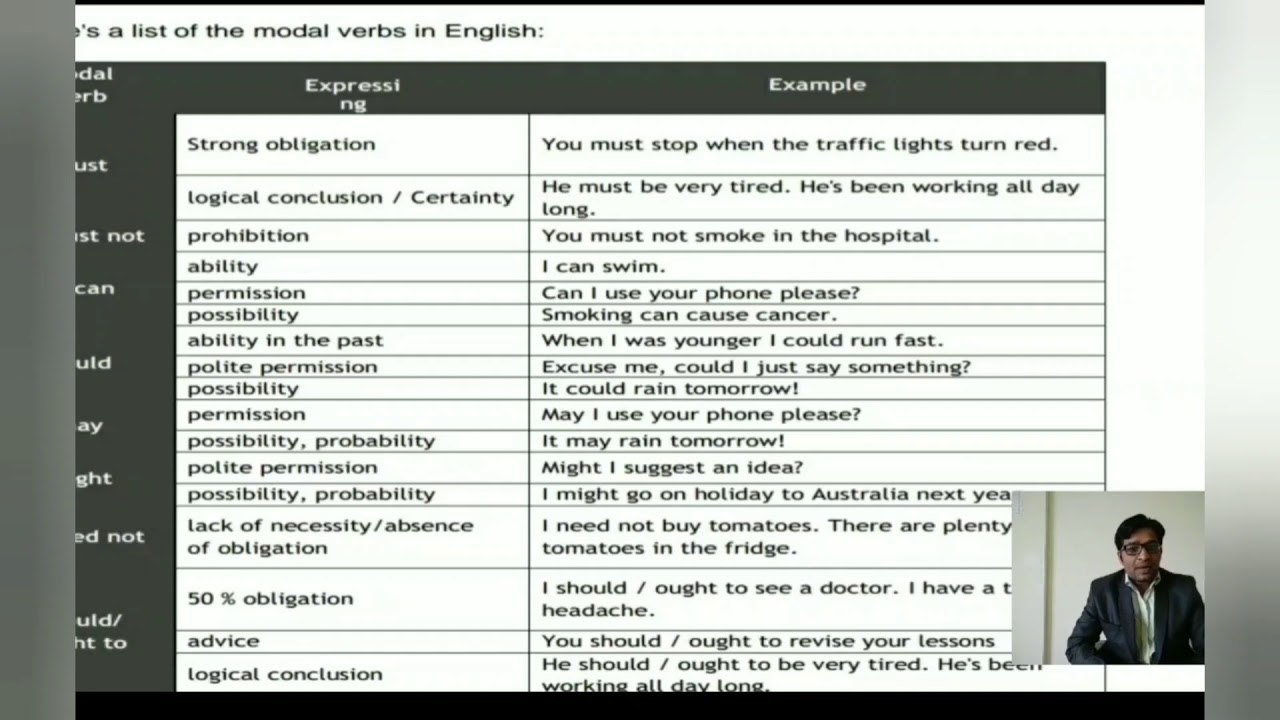 Day -10 Online spoken English, Topic - Modal verbs (Marathi to English ...