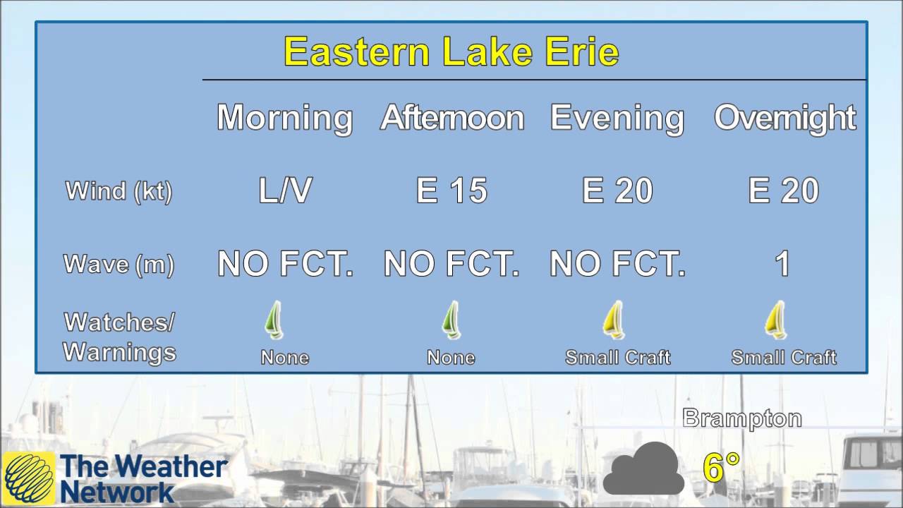 The Weather Network Marine Forecast Simulation - YouTube