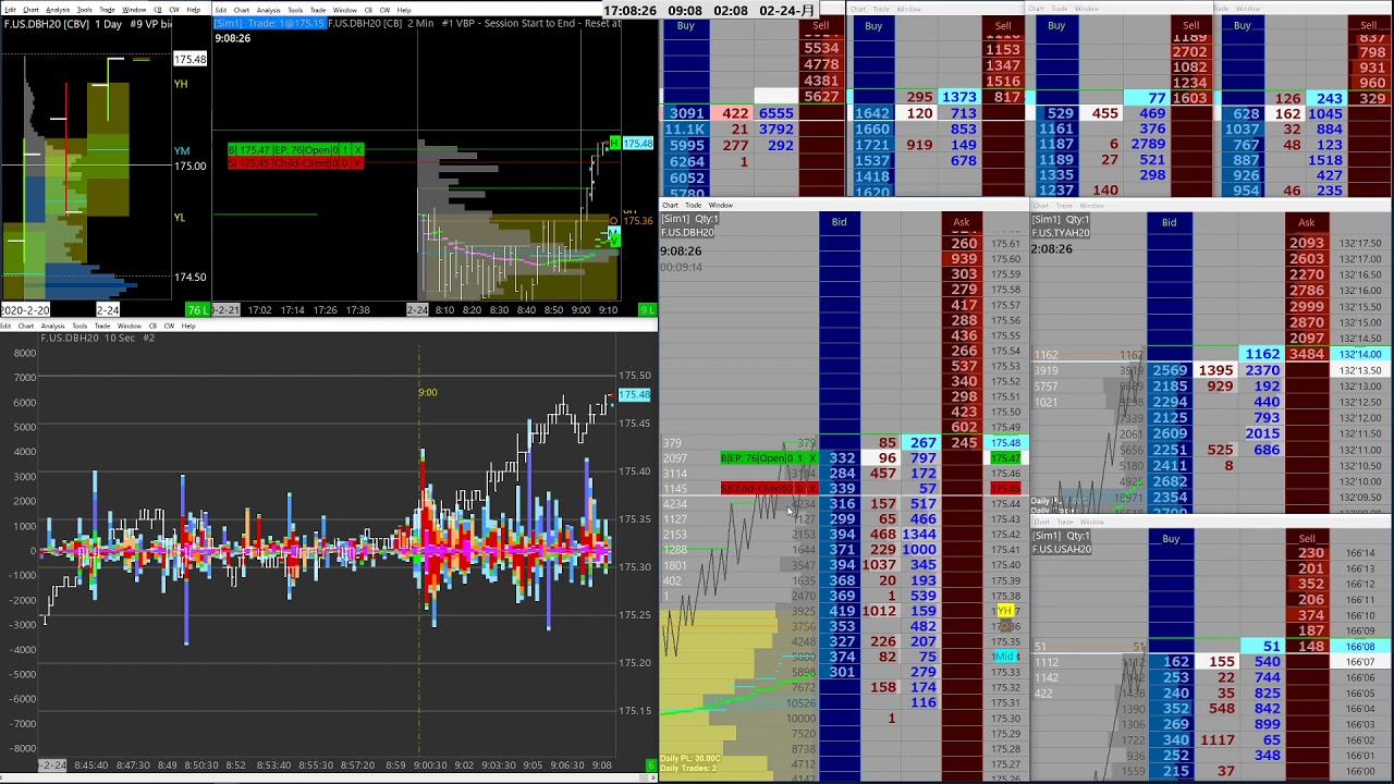 Bund DOM Trading 2020 02 24 +9 - YouTube