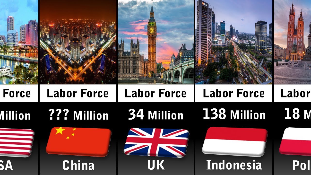 Labor Force Strength by Country 2024 - YouTube