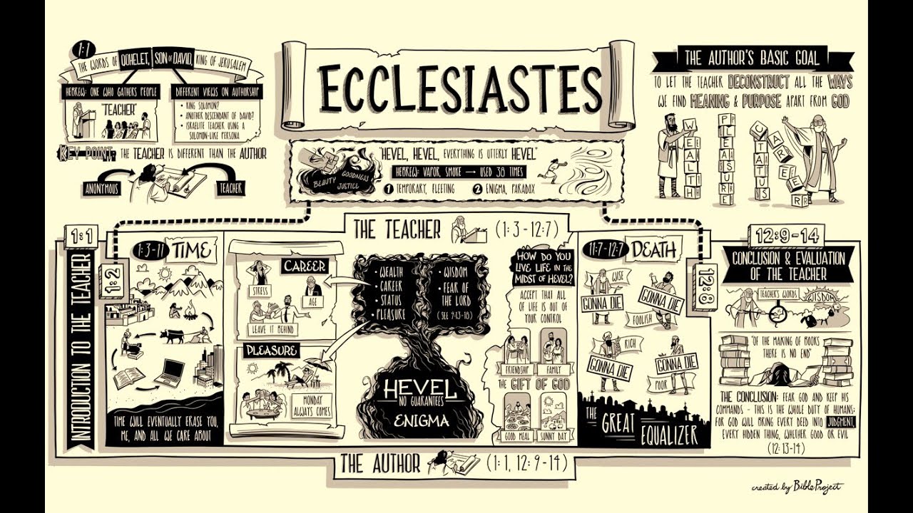 Emmanuel Bible Project, Study of Ecclesiastes July 13 2023 Bible Study ...