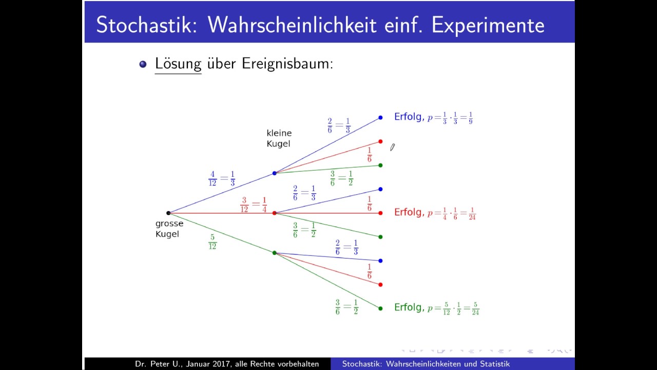 Stochastik Teil 8: Beispiele für Ereignisbäume - YouTube