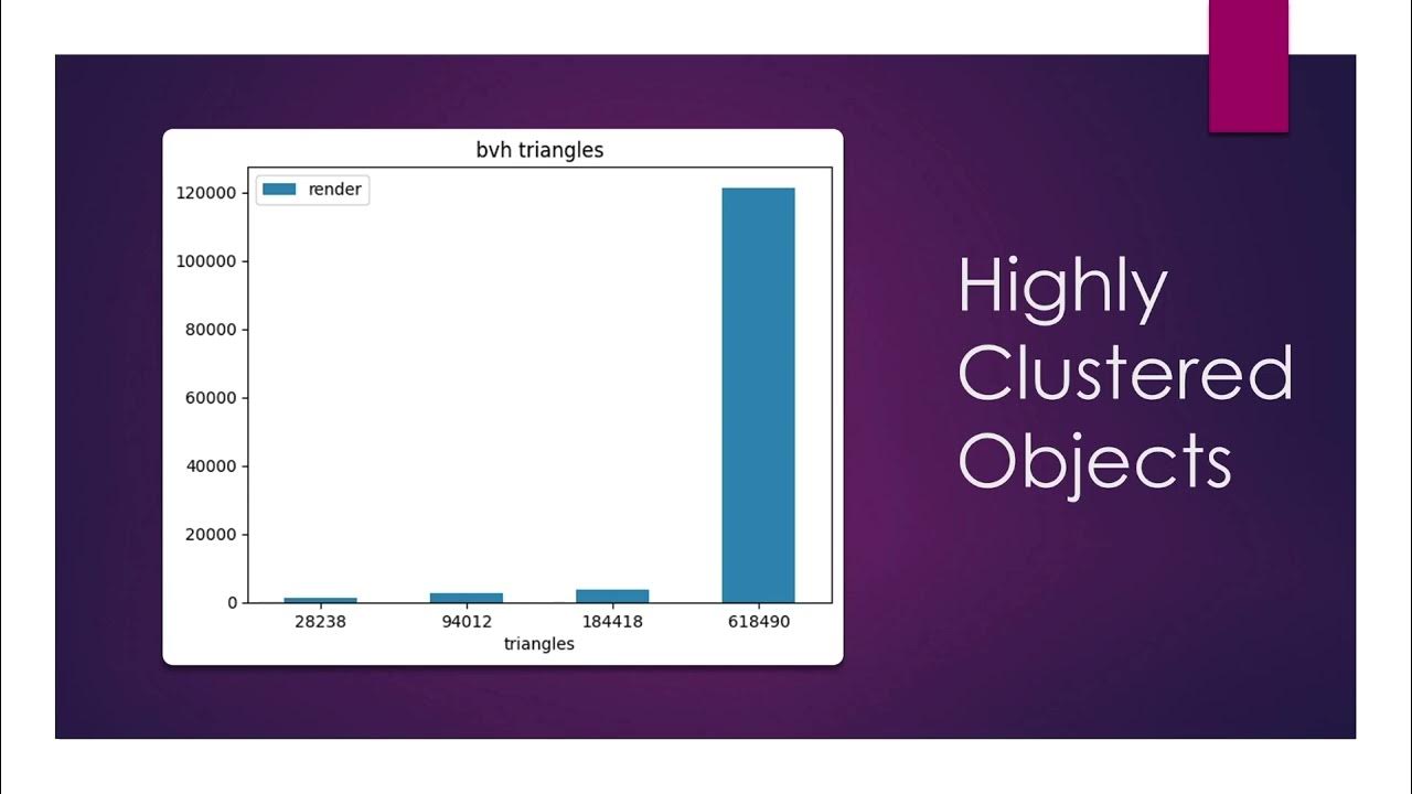 Raytracer and Acceleration Structures - YouTube