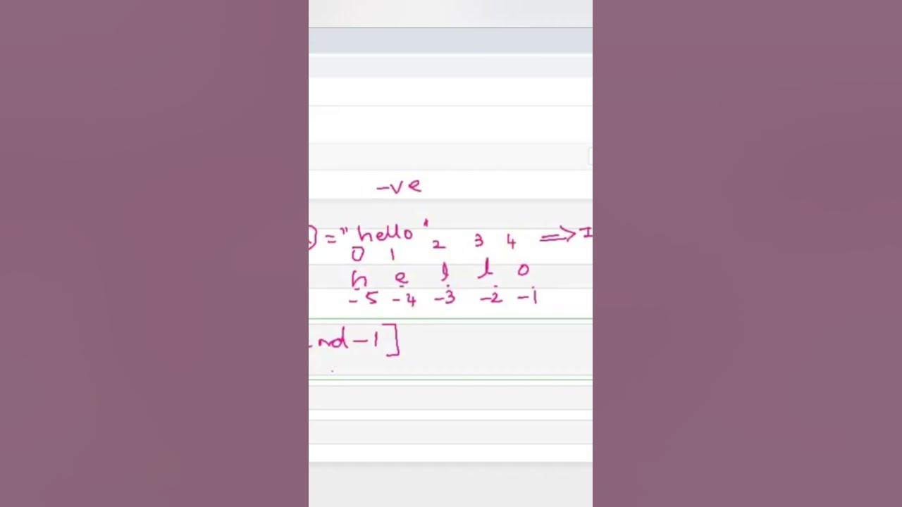 String Slicing Slicing Python String Slicing Strings Gurukula Python Programming Youtube