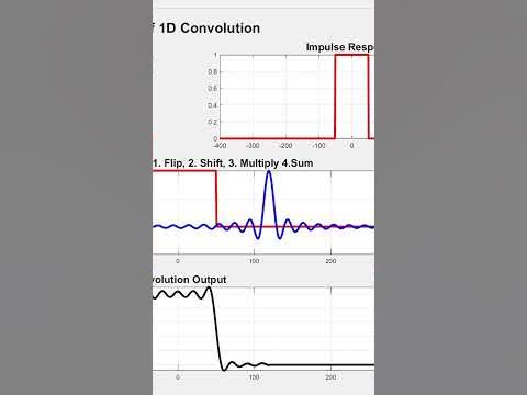 Convolution Animation 1D Signal #math #signals #lecture - YouTube