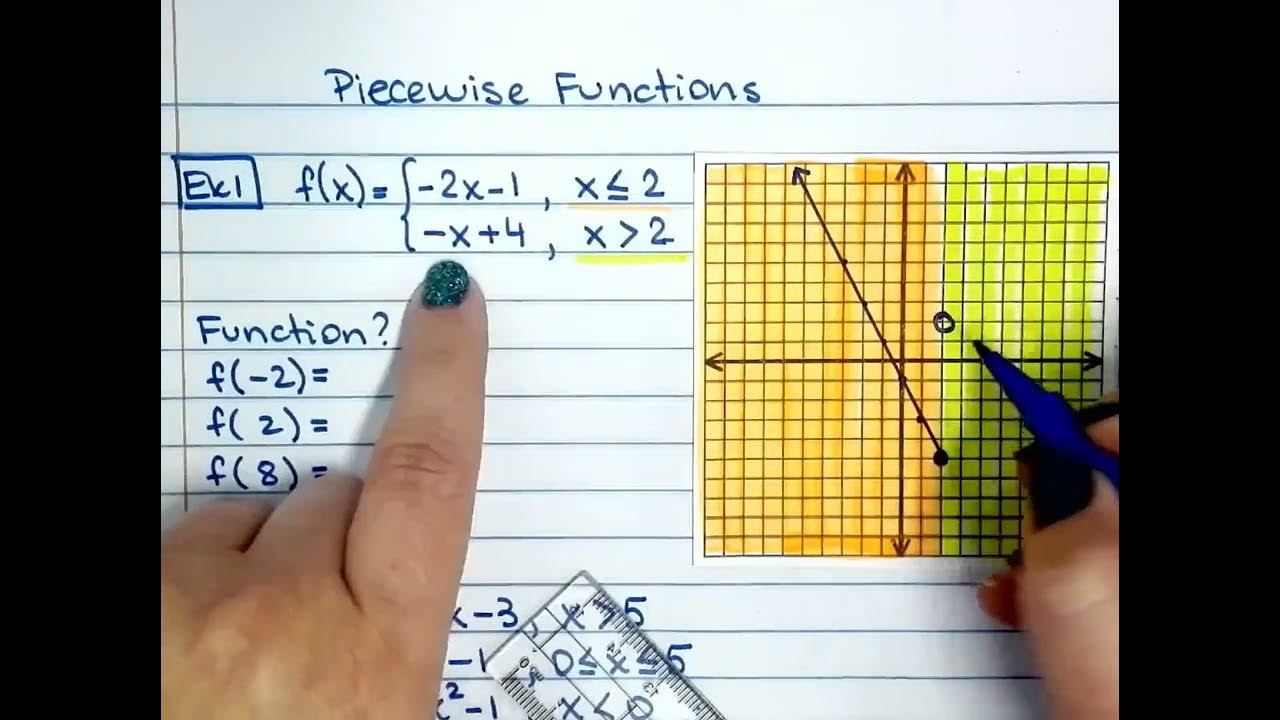 Piecewise Functions - YouTube
