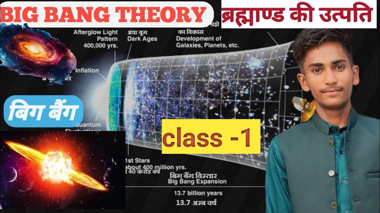 Brahmand ki utpati kaise Hui 😱|| brahmand ke bare mein ||brahmand kya ...