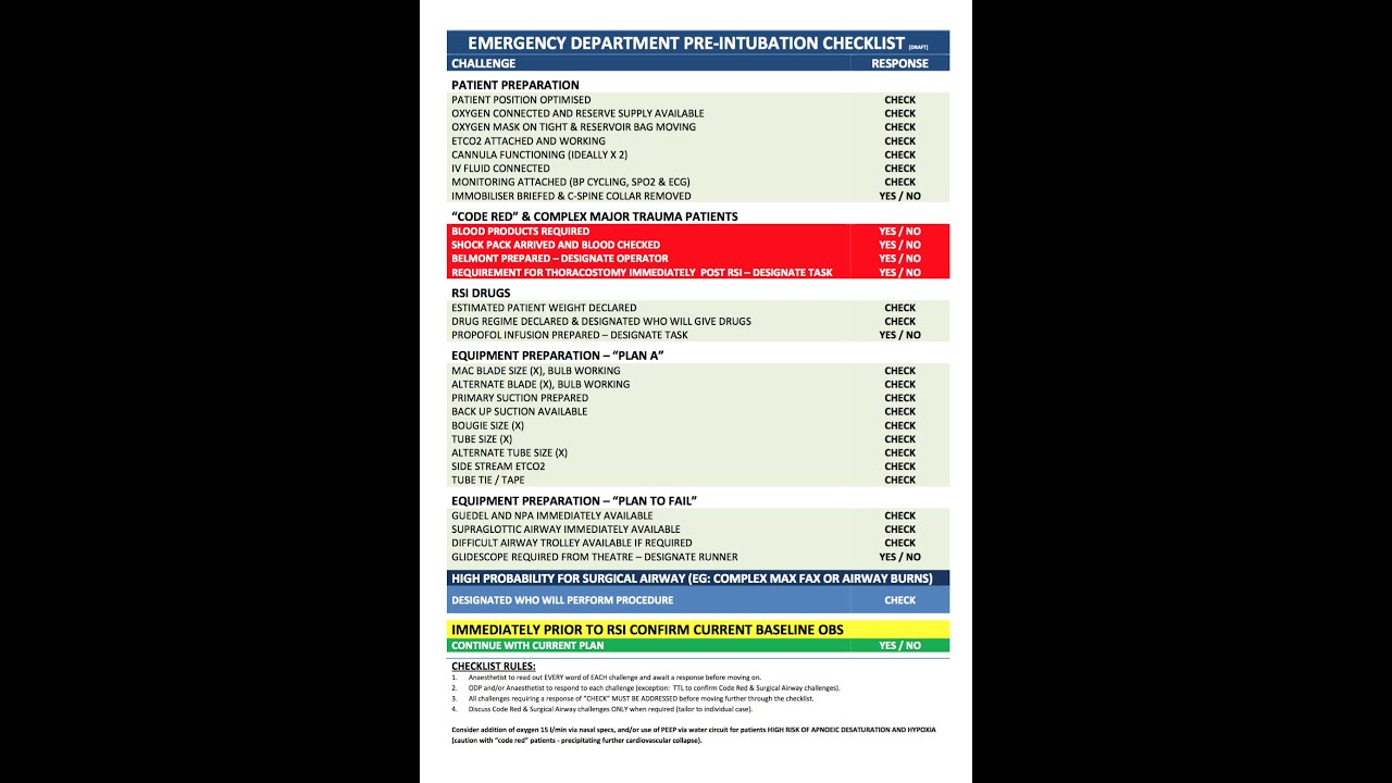Emergency Department Pre-Intubation Checklist - YouTube