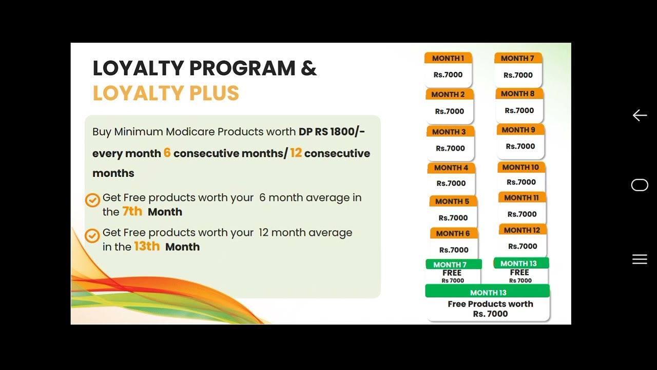 Modicare Loyalty Program 2023 - YouTube