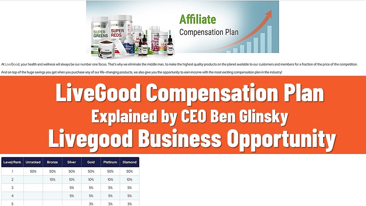 Livegood Compensation Plan Explained by CEO Ben Glinsky -Livegood ...