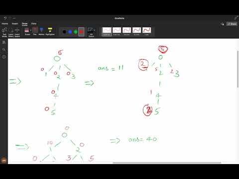 2925. Maximum Score After Applying Operations on a Tree (Question Explained Clearly) || DFS ...