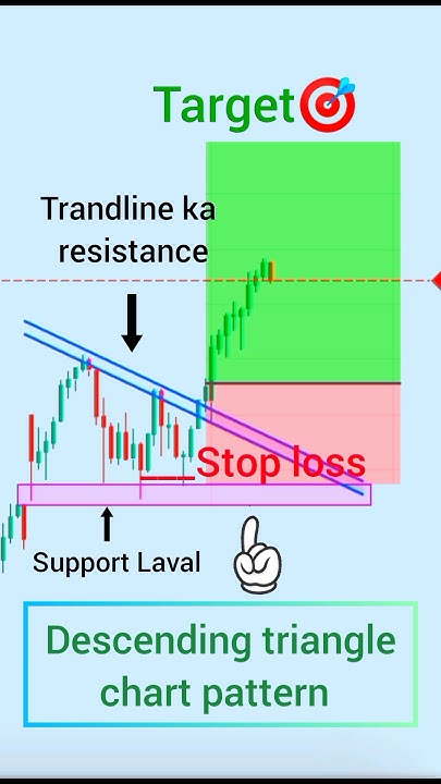 सबसे powarfull चार्ट पैटर्न | descending triangle chart pattern ...