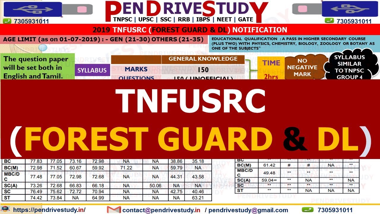tn forest recruitment 2019 | forest guard vacancy 2019 | forest guard ...