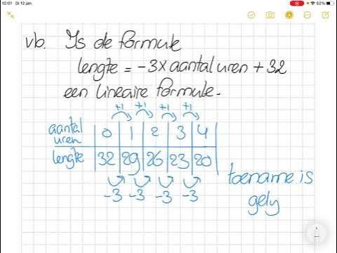 2TH - wiskunde - H.5 Lineaire formules - 5.1 Lineaire grafieken en formules - YouTube