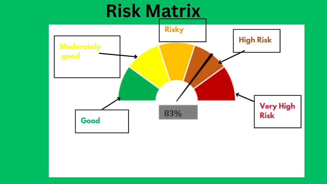 Mastering the Risk Management Matrix:3 # risk and compliance - YouTube