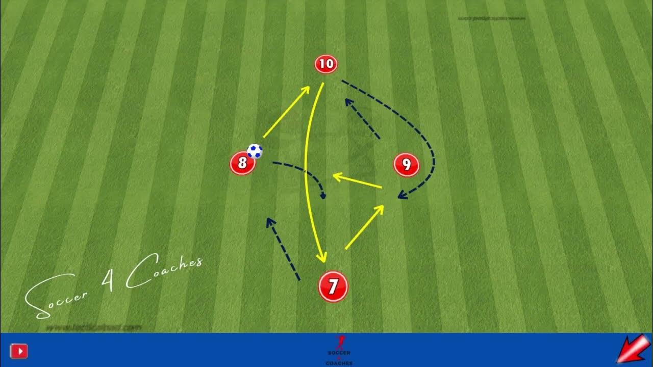 One Touch Passing Drills + Long Passes + Passive Defense - YouTube