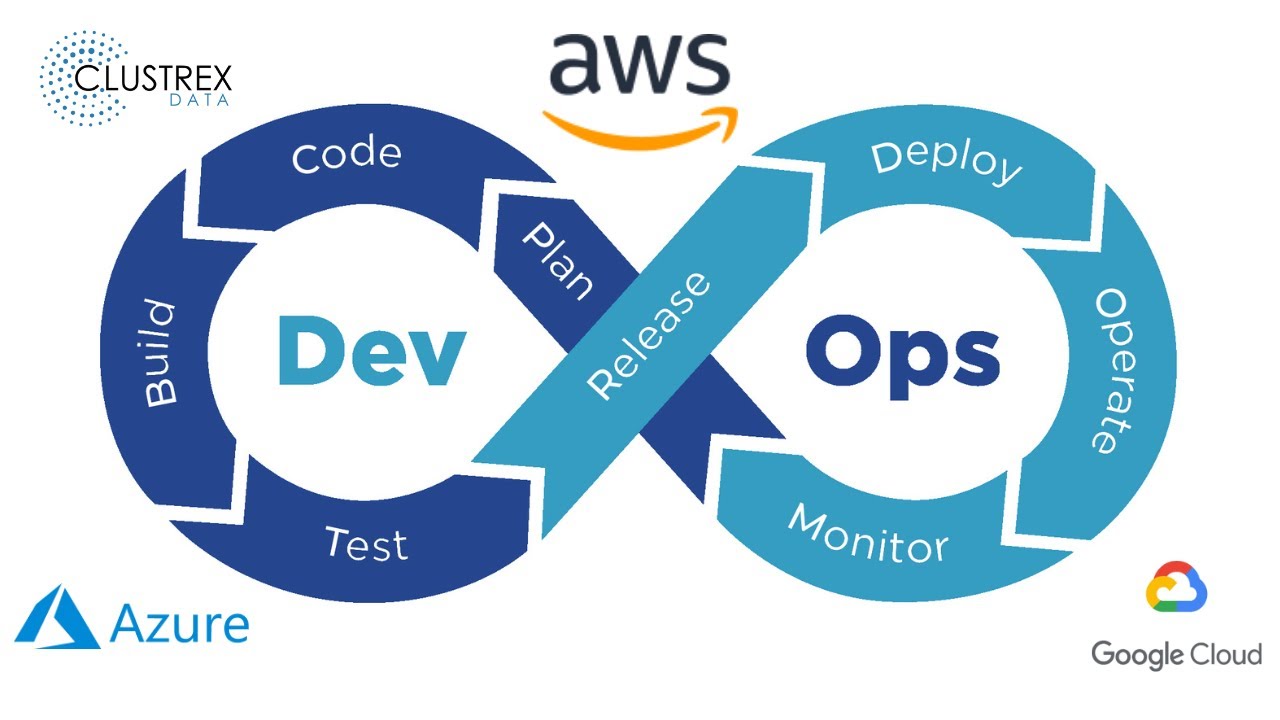 DevOps Consultants | DevOps Professionals | DevOps Services from ...