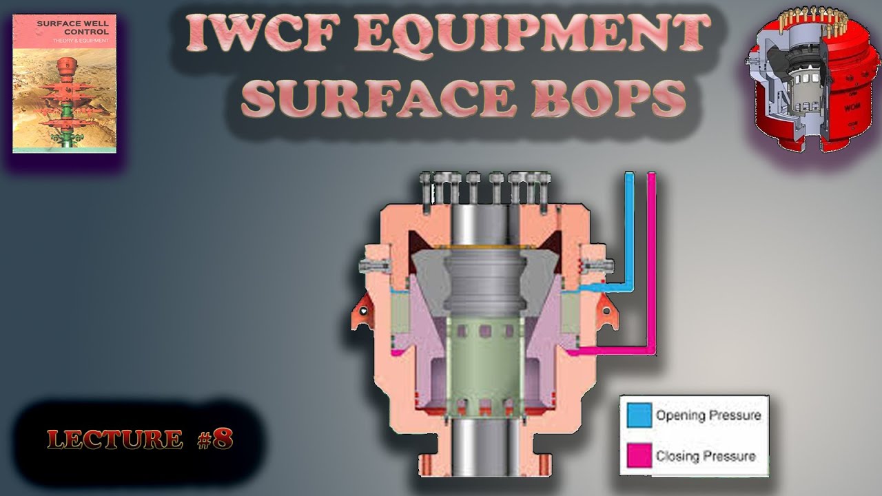 IWCF EQUIPMENT SURFACE BOP#8 WELLBORE PRESSURE ASSISTANCE - YouTube
