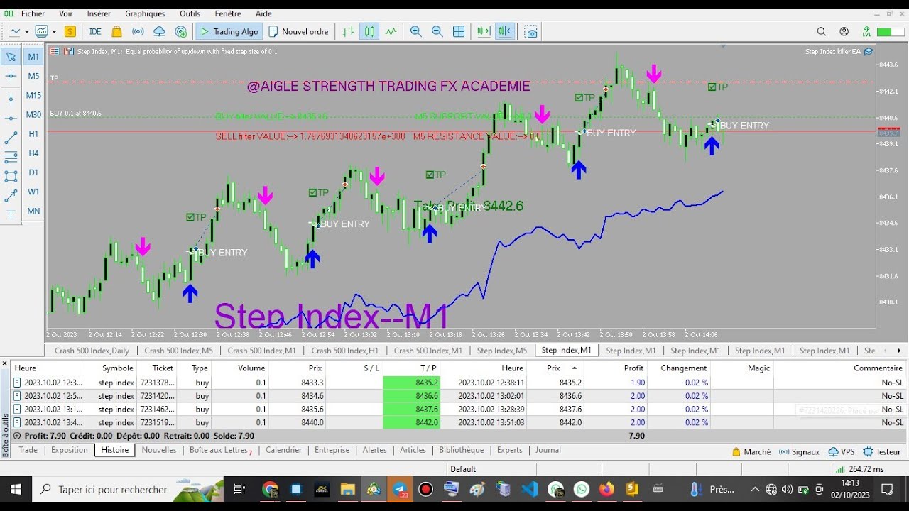 Deviens un trader rentable en tradant Step Index en M1 avec cette ...