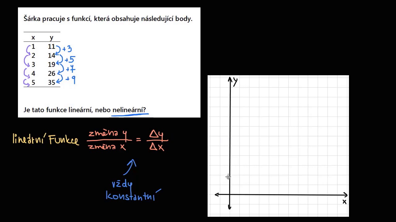 Jak poznat lineární funkci | Funkce | Matematika | Khan Academy - YouTube
