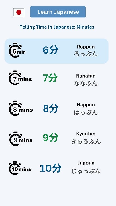 Telling Time in Japanese Minutes./Japanese study ️⌛️ #JLPT - YouTube