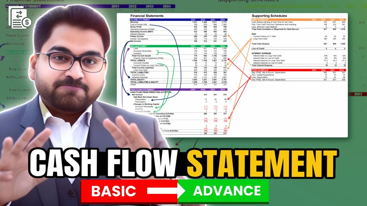 How To Prepare Cash Flow Statement Create Cash Flow Statement how-to-prepare-cash-flow-statement-create-cash-flow-statement