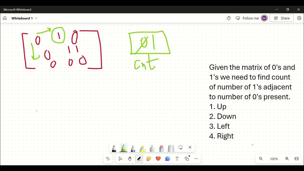 Coverage of all Zeros in a Binary Matrix (Easy) #gfg #dsa #google #algorithm #2024 #coding # ...