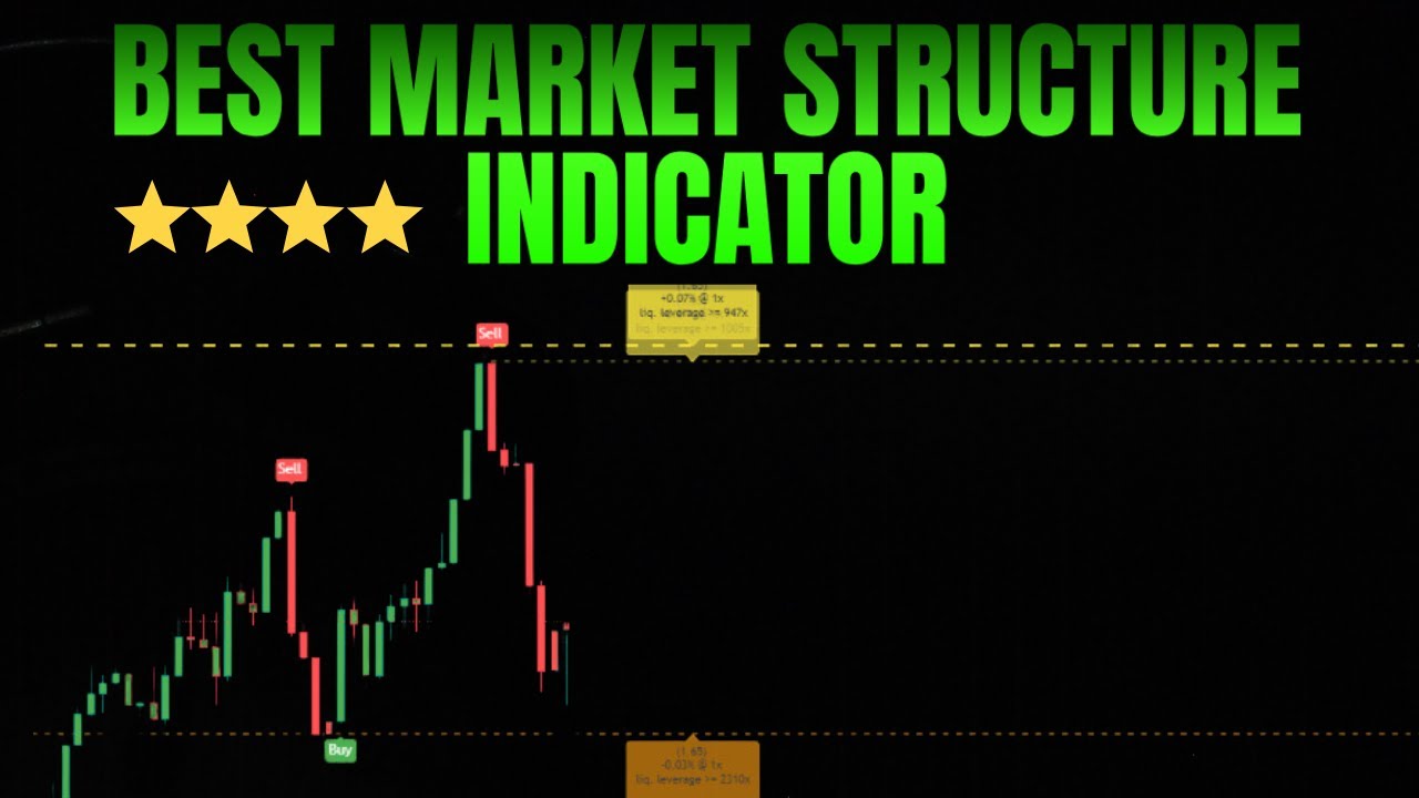 The Best Indicator For Market Structure-Most Accurate Leading Indicator ...
