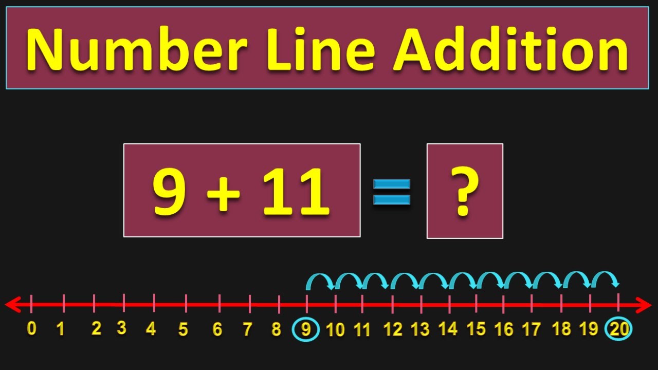 Class 1 | Learn ADDITION using NUMBER LINE | PMCE - YouTube