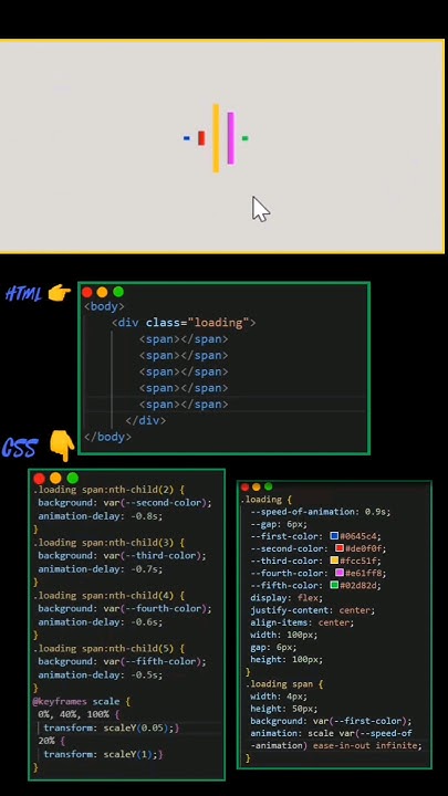 Creating Beautiful Loader Using Css With Codeinvent Youtube
